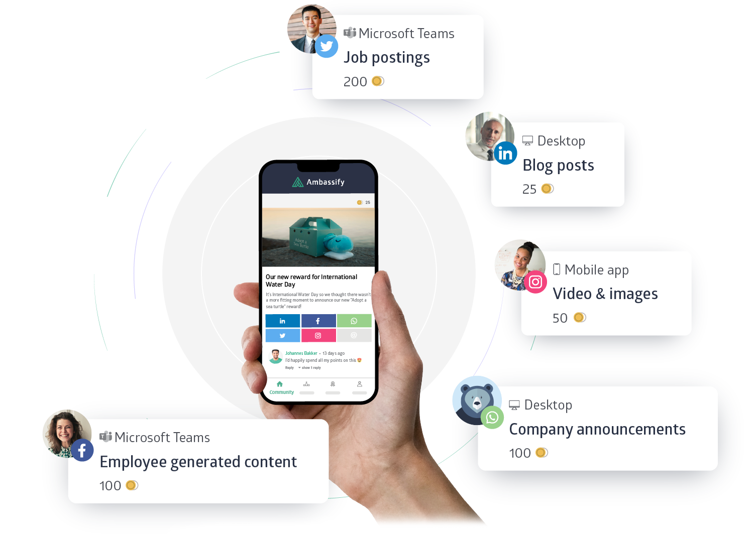 Ambassify | Employee Advocacy Platform