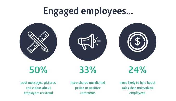 The Definitive Guide to Employee Engagement