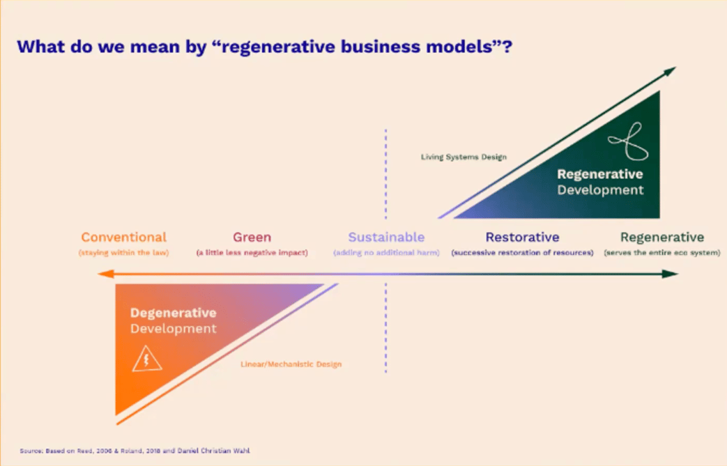 How to Engage Your Workforce for Sustainability