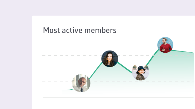 Reporting & Analytics | Product | Ambassify