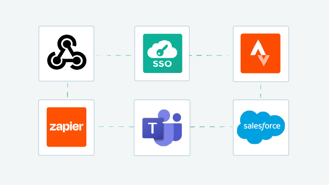 Integrations | Product | Ambassify