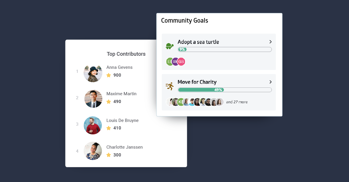 Enhancing Employee Engagement with Ambassify's Community Goals
