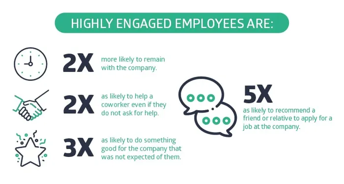 The Definitive Guide to Employee Engagement